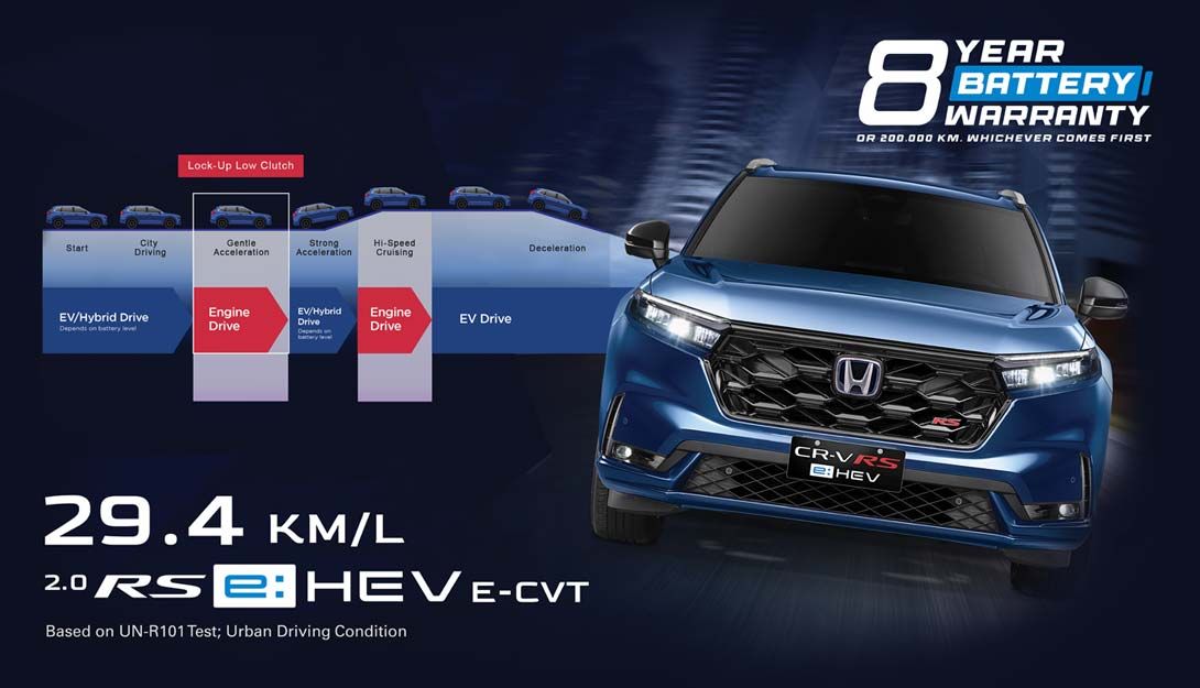 Honda Cars Philippines › e:HEV: Honda’s Breakthrough Hybrid Technology ...