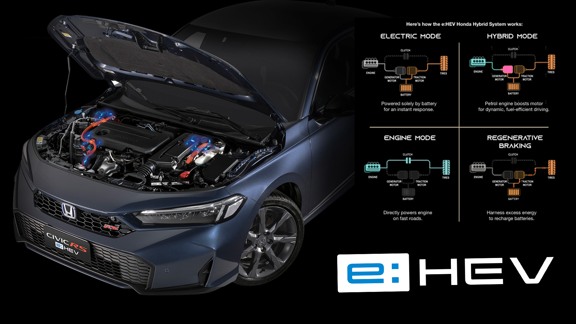 Honda Civic Performance Engines