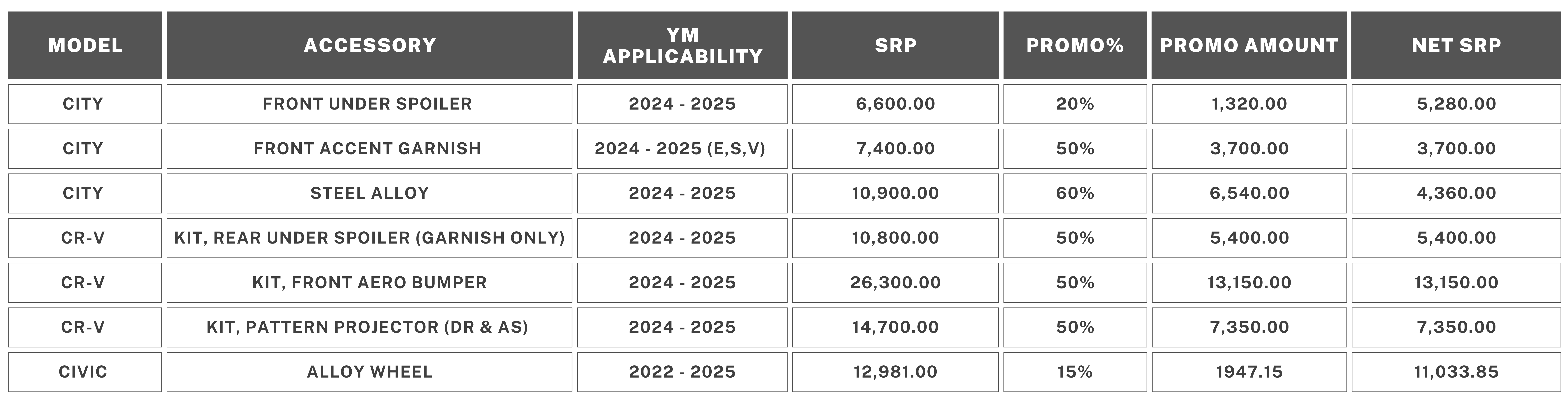 Honda Cars Philippines › Honda Genuine Accessories Promo