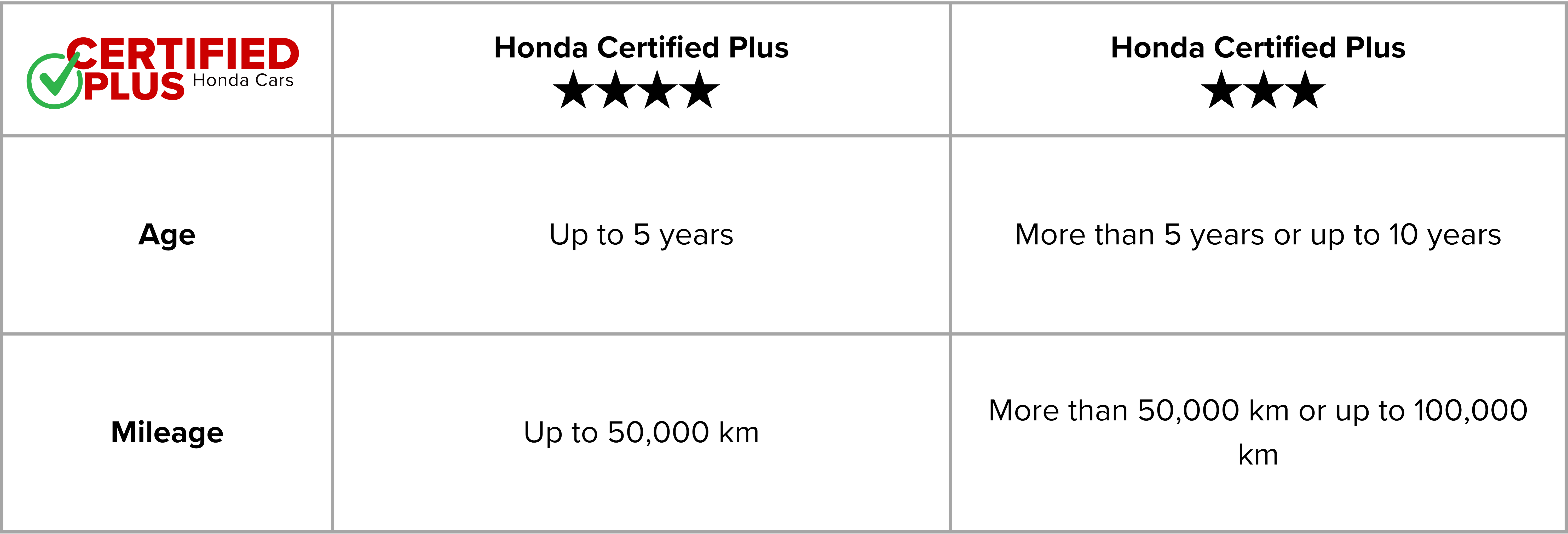 Honda Cars Philippines › Selling your Honda?